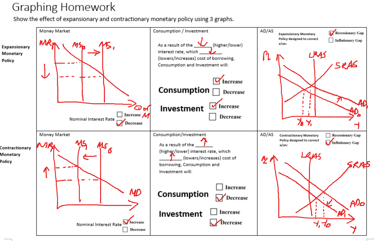 AP Macroeconomics with David